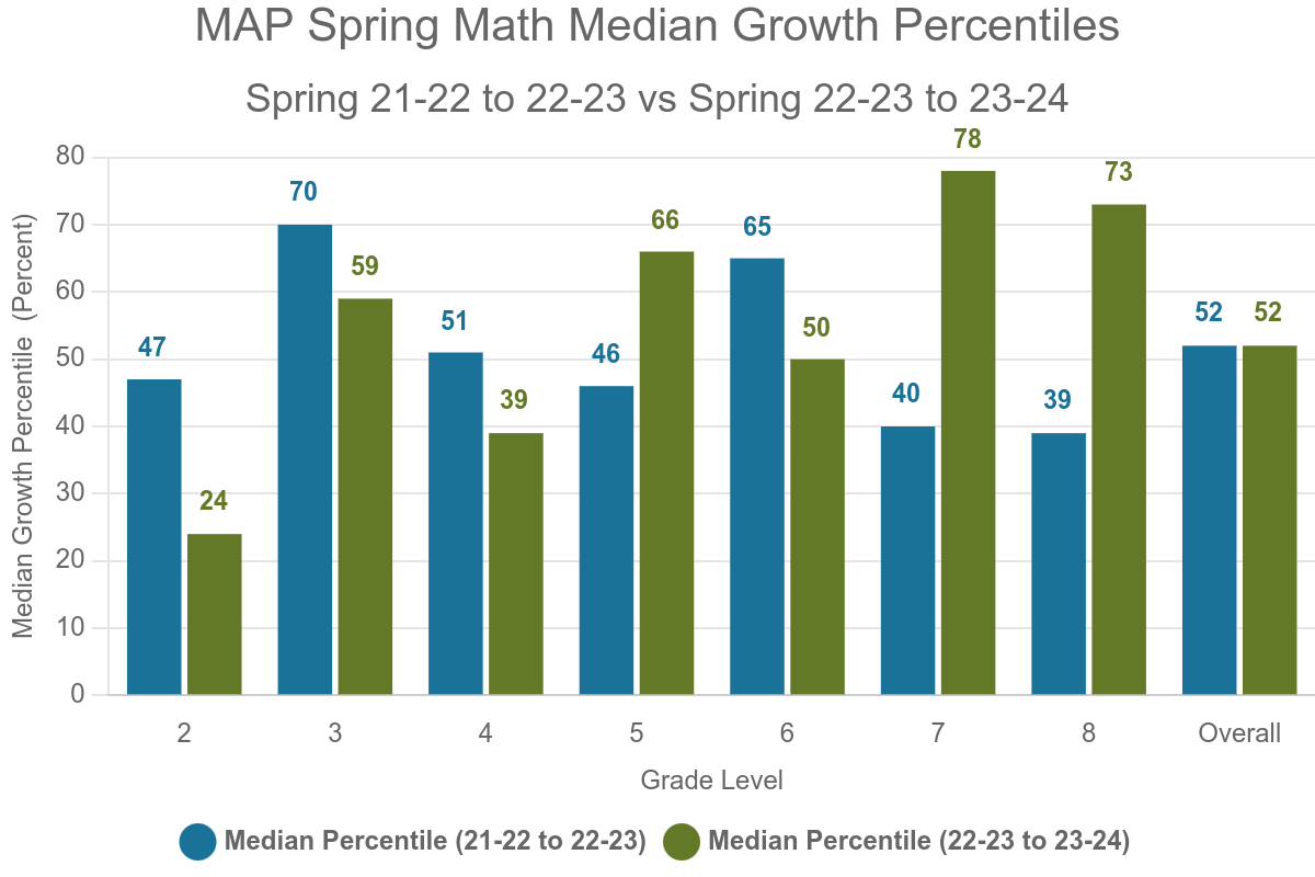 chartjs Archives - Goodwater Montessori Public Charter School